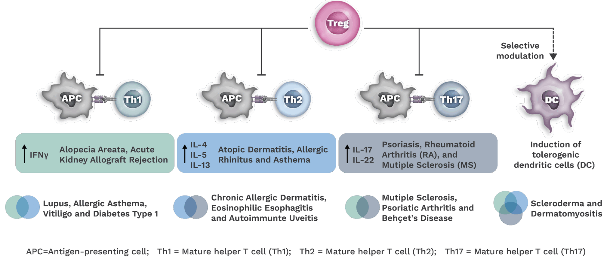 Scientific Approach | Nektar Therapeutics